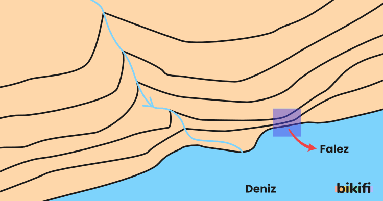 Mekânın Sembolik Dili: Harita - Bikifi