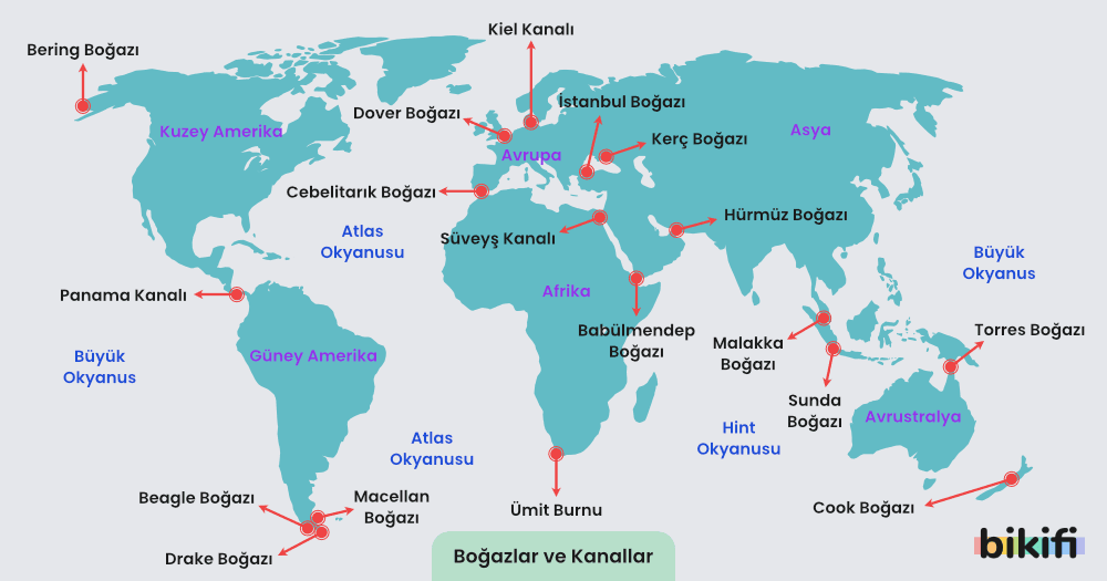 Uluslararası Ulaşım Hatları: Kara Yolları ve Deniz Yolları - Bikifi