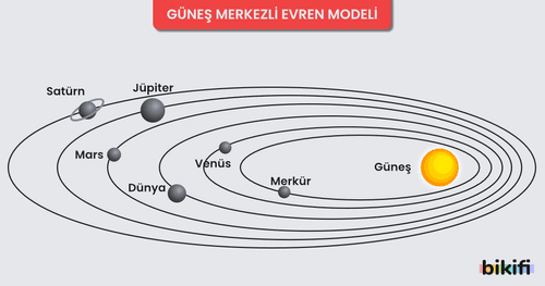 Kepler Kanunları - Bikifi