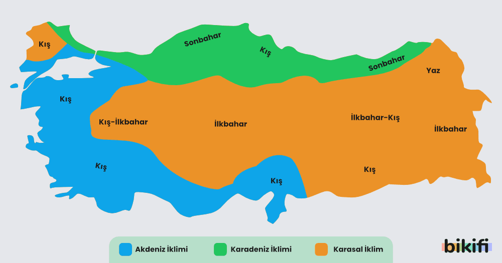 İklim Sistemi - Bikifi