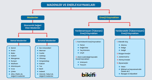 Türkiye’nin Madenleri ve Enerji Kaynakları - Bikifi