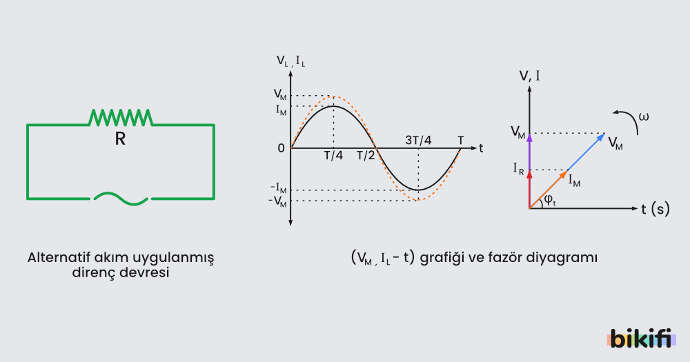 Alternatif Akım - Bikifi