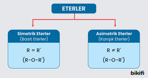 Eterler - Bikifi