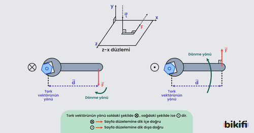 Tork - Bikifi