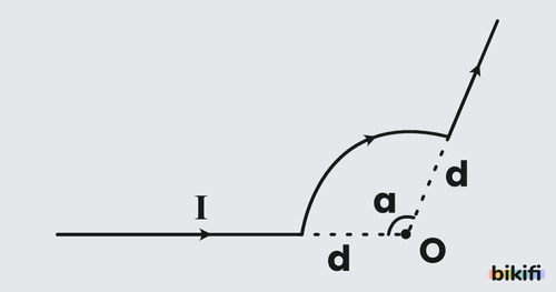 Elektrik Akımı ile Manyetik Alan Oluşumu - Bikifi