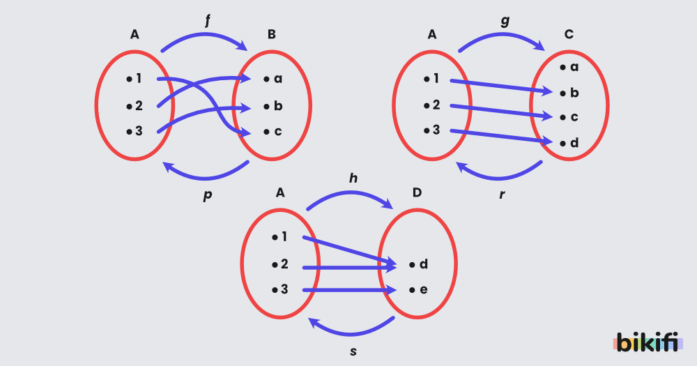 Fonksiyonun Tersi - Bikifi