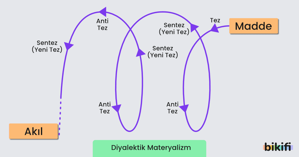 20. Yüzyıl Felsefesinin Karakteristik Özellikleri - Bikifi