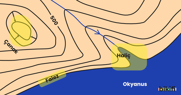 Mekânın Sembolik Dili: Harita - Bikifi