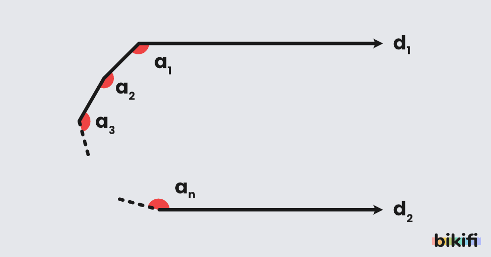 Paralel İki Doğru ile Açı İlişkisi - Bikifi