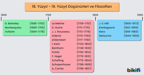 18. Yüzyıl-19. Yüzyıl Felsefesini Hazırlayan Düşünce Ortamı - Bikifi 18. Yüzyıl-19. Yüzyıl Felsefesini Hazırlayan Düşünce Ortamı - Bikifi
