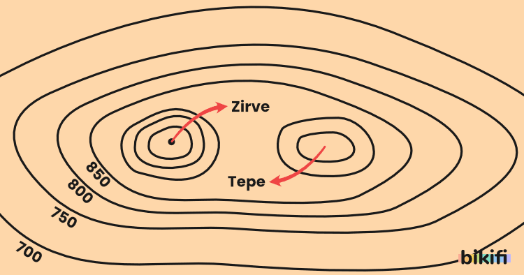 Mekânın Sembolik Dili: Harita - Bikifi