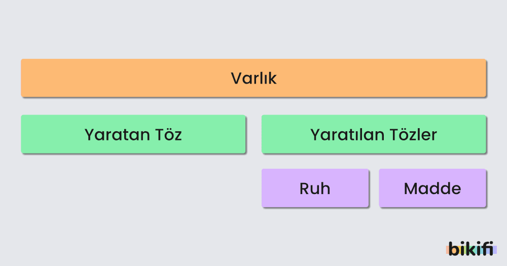 15. Yüzyıl-17. Yüzyıl Felsefesinin Karakteristik Özellikleri - Bikifi