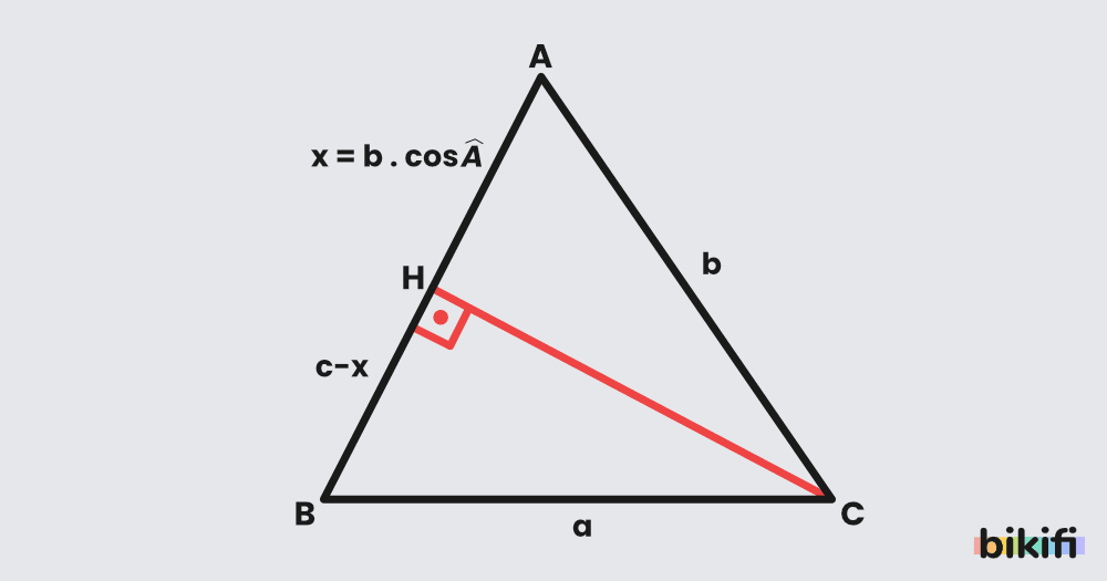 Kosinüs Teoremi - Bikifi