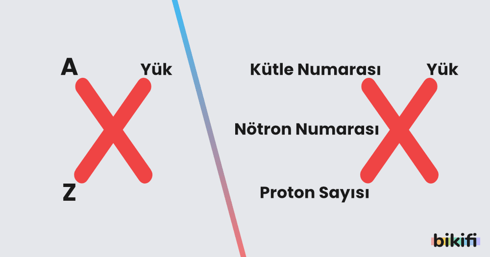 Atomun Yapısı - Bikifi