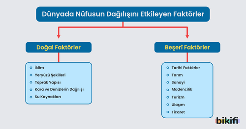 Dünya Nüfusunun Tarihi ve Dağılışı - Bikifi