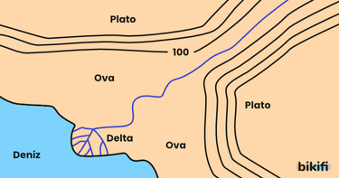 Yeryüzü Şekillerinin Haritalara Aktarılma Yöntemleri - Bikifi